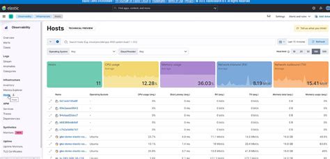 Demo Dashboards Elastic Observability Discuss The Elastic Stack