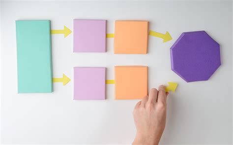 Process Layout Kizaquest