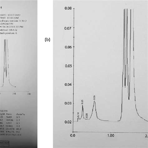 Hplc Graph Shows No Peak And No Result In Hba1c With A Full Image And