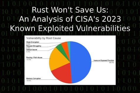 Rust Wont Save Us An Analysis Of 2023s Known Exploited