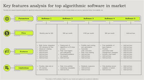 Key Features Analysis For Top Algorithmic Software In Market Ppt Template