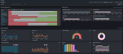 Top Tools For Aws Lambda Monitoring Aws In Plain English