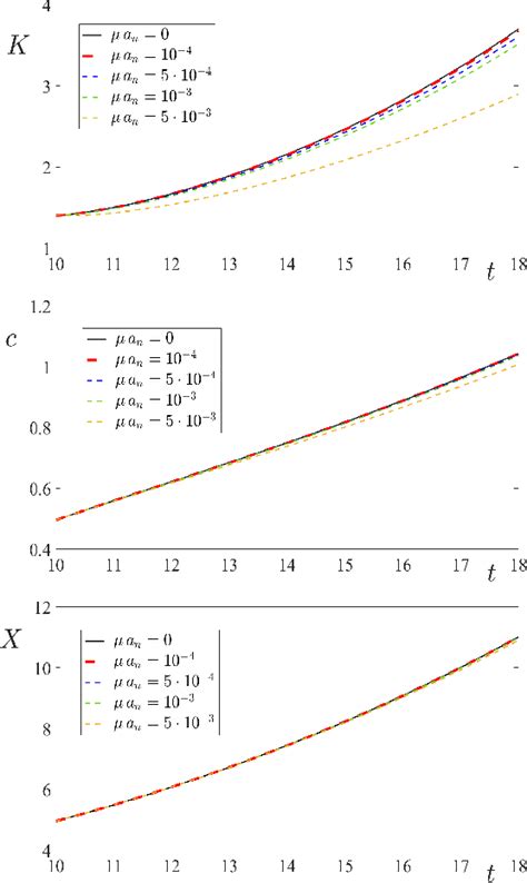 Figure 9 From Soliton Approximation In Continuum Models Of Leader
