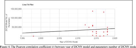 Figure 1 From Deep Convolutional Neural Network Dcnn Models For Image Recognition A Review