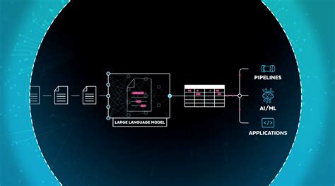 Snowflake Summit 2023 Roundup