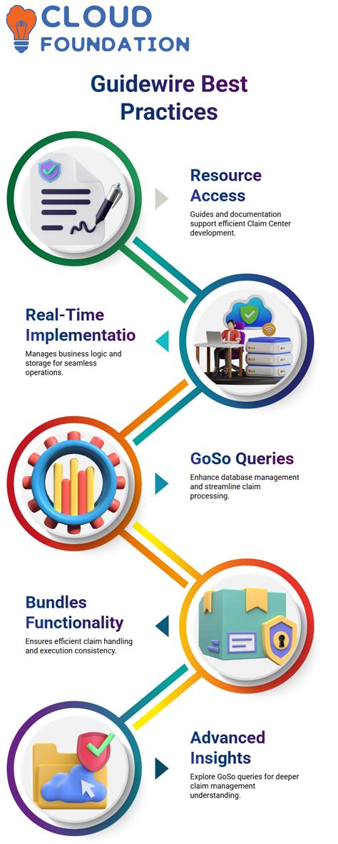 Guidewire Claim Center Documentation