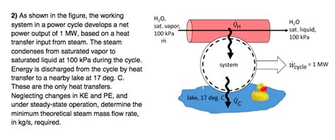 Solved 2 As Shown In The Figure The Working System In A