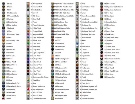 Minecraft Block Data Values By Ravenmac On Deviantart