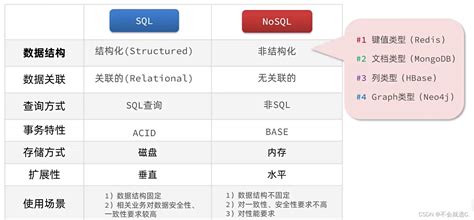 Redis 初识Redis 阿里云开发者社区