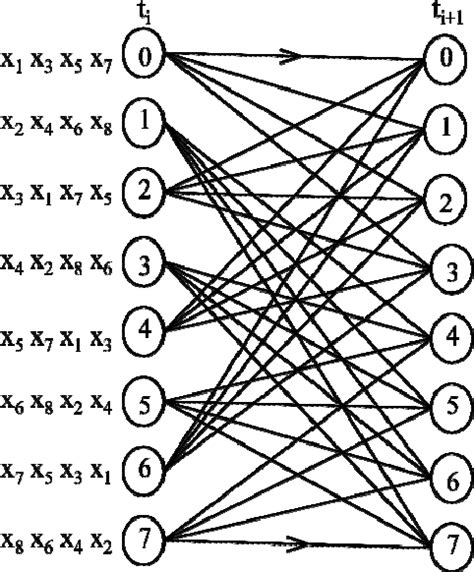 Figure 4 From A Trellis Coded Modulation Scheme With 32 Dimensional Constant Envelope Q2psk