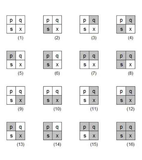 The Decision Tree Used In Scanning For Eight Connectivity Proposed By Download Scientific