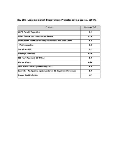 Lean Six Sigma Projects Docx