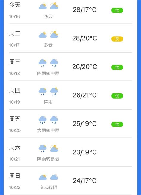郁南未来几天降温降雨！新一轮冷空气即将来临市民葛思琪衣物