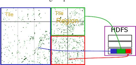 Pdf Sato A Spatial Data Partitioning Framework For Scalable Query Processing Semantic Scholar