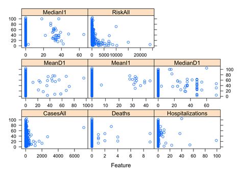 Continuous Outcome Analysis