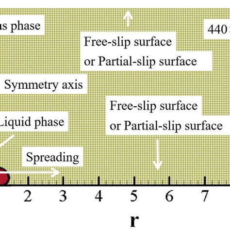 axisymmetric computational domain with uniform structured grids each