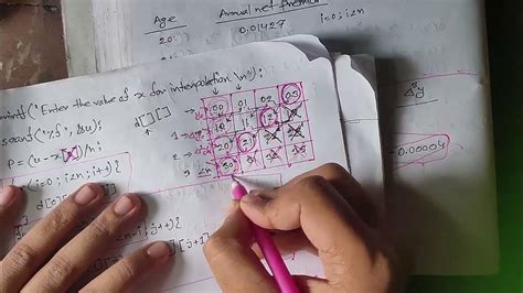Lecture07 Newton Backward Interpolation By C Language Numerical