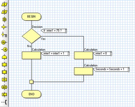 Microcontroladores Lenguajes De Programación Diagrama De Flujo — Hive