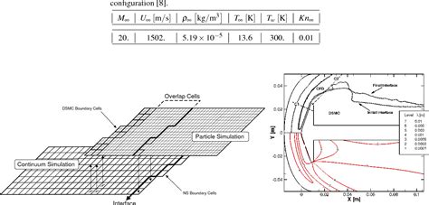 Table 1 From Application Of A Modular Particle‐continuum Method To Partially Rarefied