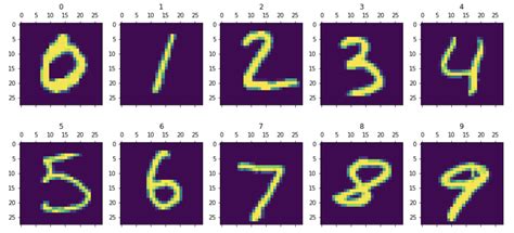 Sparse Autoencoder Neural Networks How To Utilise Sparsity For Robust
