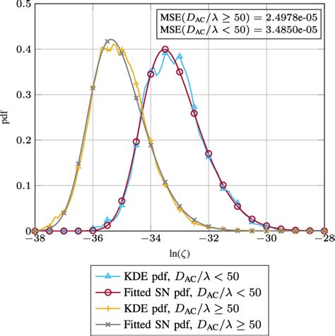 Figure 10 From Modeling Of Fixed Service Interference In Aeronautical