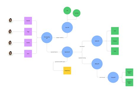 github timemate toggl sync a tool for syncing toggl time reports