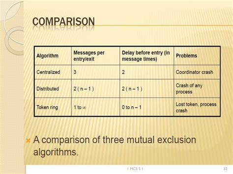 Mutual Exclusion In Distributed Operating Systems PDF Operating Systems Computer