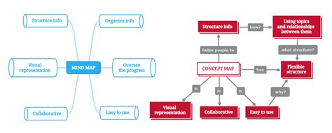 What Is Visual Learning Techniques And Examples