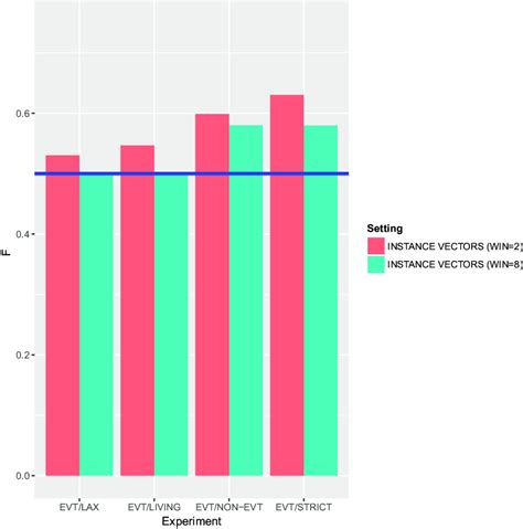 performance of the classifier in disambiguating ment derivatives with