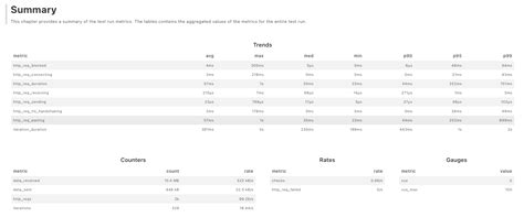 how to customize grafana k6 web dashboard oss support grafana labs