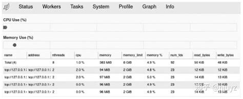 快Python 10使用Dask分析大数据 知乎