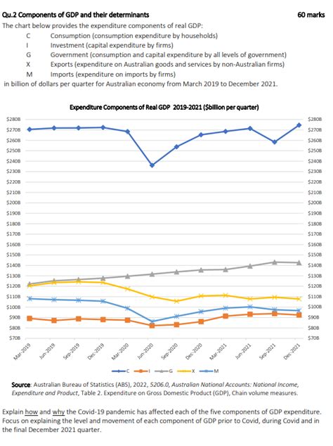 Solved Qu Components Of GDP And Their Determinants The Chegg Com