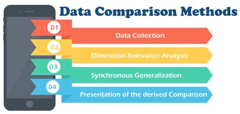 Class Comparison Methods In Data Mining Tpoint Tech