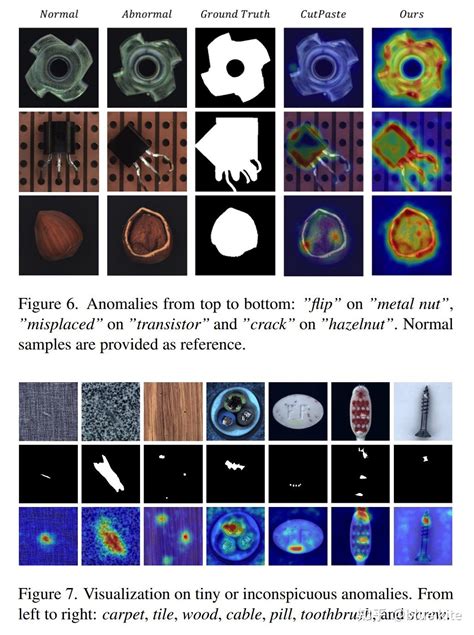 【异常检测】anomaly Detection Via Reverse Distillation From One Class Embedding 知乎