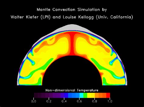 Walter Kiefer Mantle Convection Research