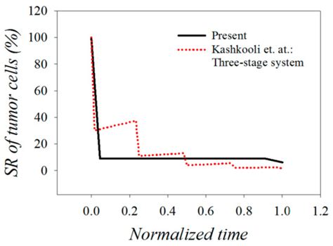 Symmetry Special Issue Mathematical Modeling And Computational Methods In Science And