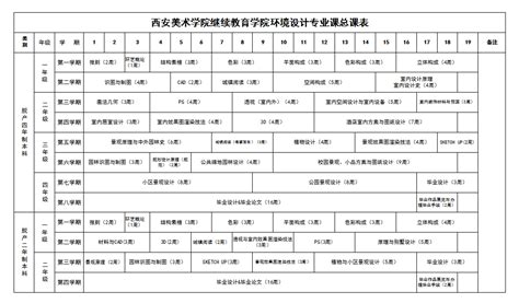 环境设计 专业课 总课表 西安美术学院继续教育学院