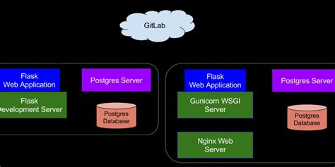 How To Automate Deployment Using Github Actions
