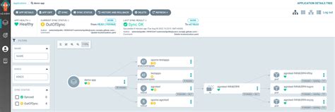 Canary Deployments With Kustomize Manifests And Argo Cd Opsmx Blog