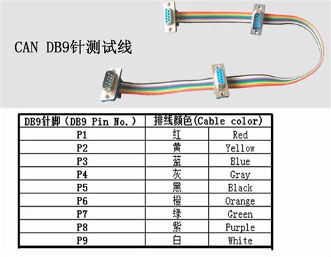 Understanding The Db9 Pinout For Can Connector A Comprehensive Guide