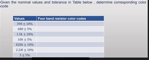 Solved Given The Nominal Values And Tolerance In Table Chegg