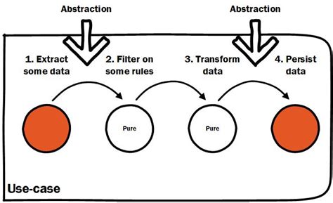 Managing Code Complexity