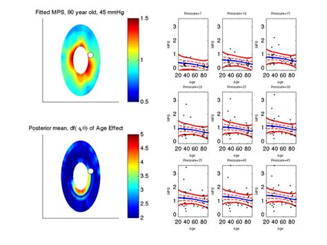 Tensor Wavelet Main Model Empirical Bayes Shrinkage Download