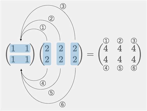 中級問題チェック Pythonデータ分析 ExamApp