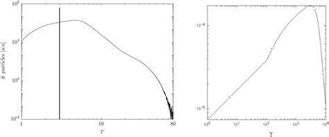 Figure 3 From An Introduction To Particle Acceleration In Shearing