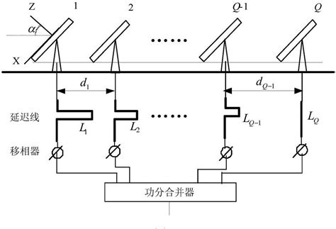 antenna beam direction deviation minimization based multi subarray antenna beam switching method