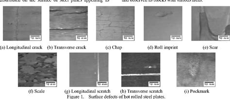 Figure 1 From Application Of Bandelet Transform To Surface Defect Recognition Of Hot Rolled