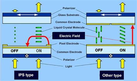 Tn Lcd Vs Ips Lcd Whats The Difference
