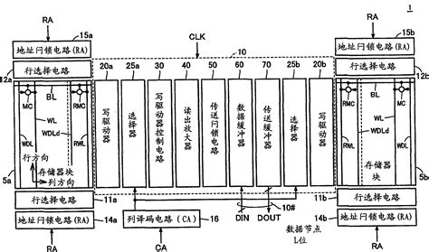 Nonvolatile Memory Suitable For Superhigh Speed Buffer Memory Eureka