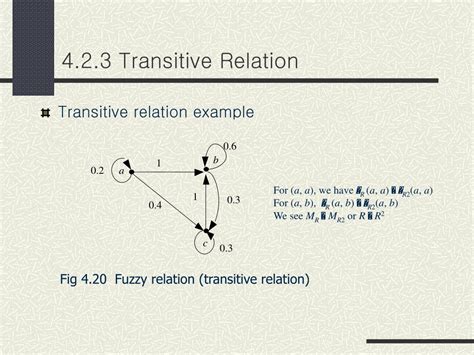 PPT Chapter Fuzzy Graph And Fuzzy Relation PowerPoint Presentation ID